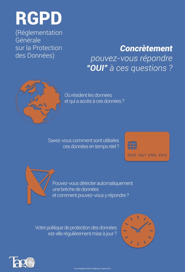 Réglementation Générale sur la Protection des Données Archives | TAGG ...